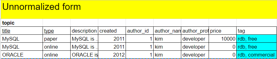 시리즈 | RDB Data Modeling - bluesun147.log
