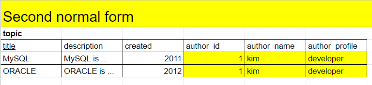 시리즈 | RDB Data Modeling - bluesun147.log