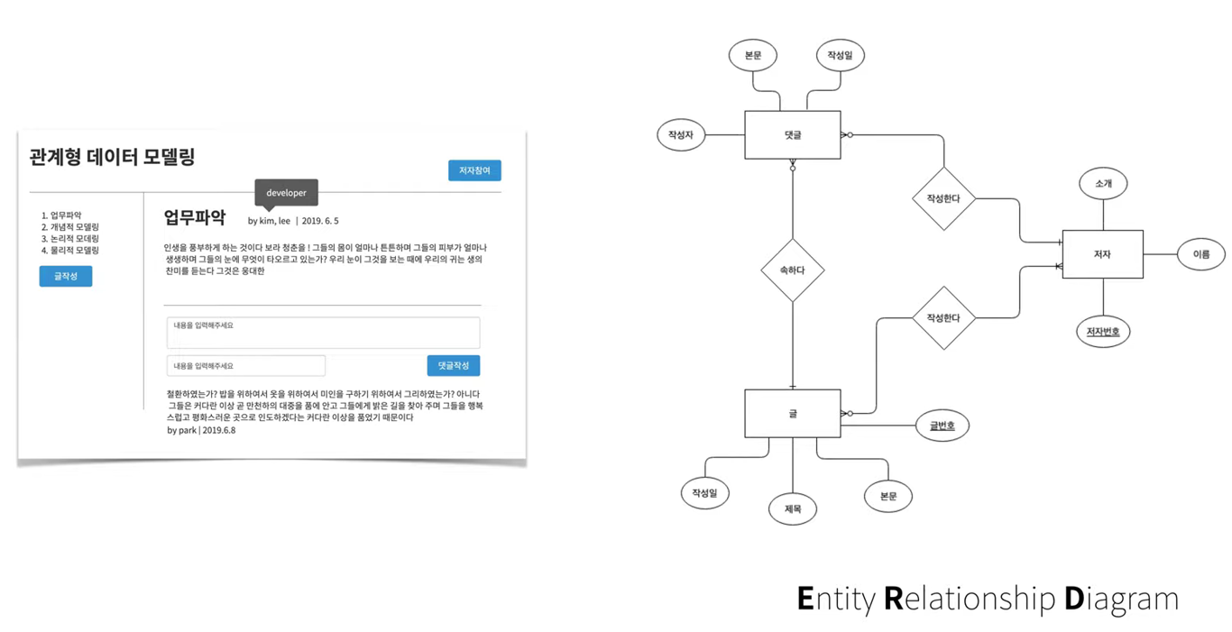 시리즈 | RDB Data Modeling - bluesun147.log