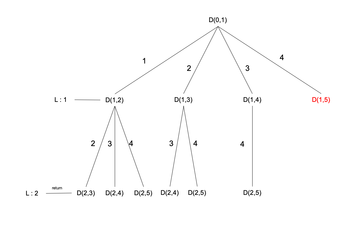 [알고리즘] 백준 - 15652: N과 M