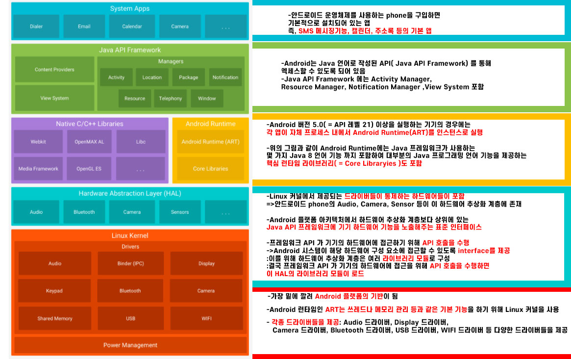 [안드로이드]안드로이드란?/안드로이드 플랫폼/운영체제/시스템