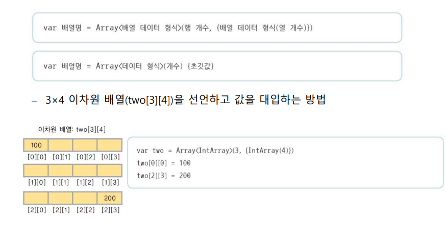 Kotlin 문법 