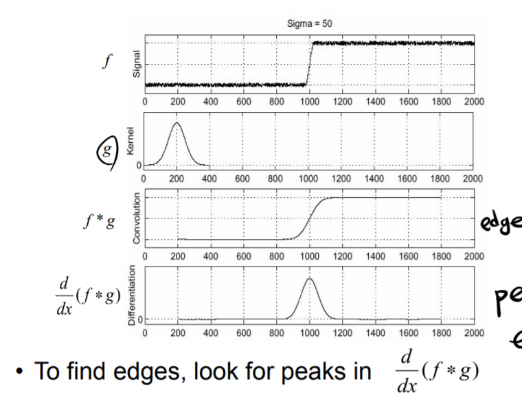 컴퓨터 비전 5장 Edge Detection