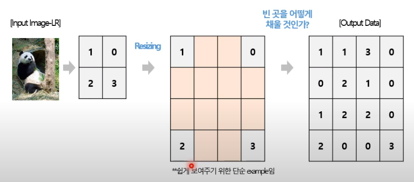[논문리뷰]An overview of deep learning in medical imaging focusing on MRI