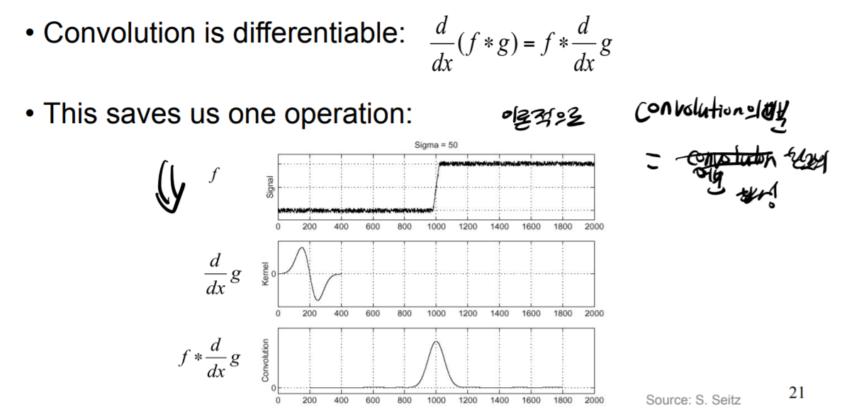 컴퓨터 비전 5장 Edge Detection