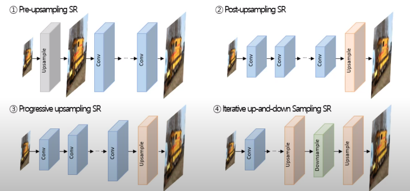 [논문리뷰]An overview of deep learning in medical imaging focusing on MRI