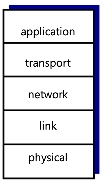 [Network]The Building Blocks : Protocol Stacks & Libraries 프로토콜 스택 & 라이브러리