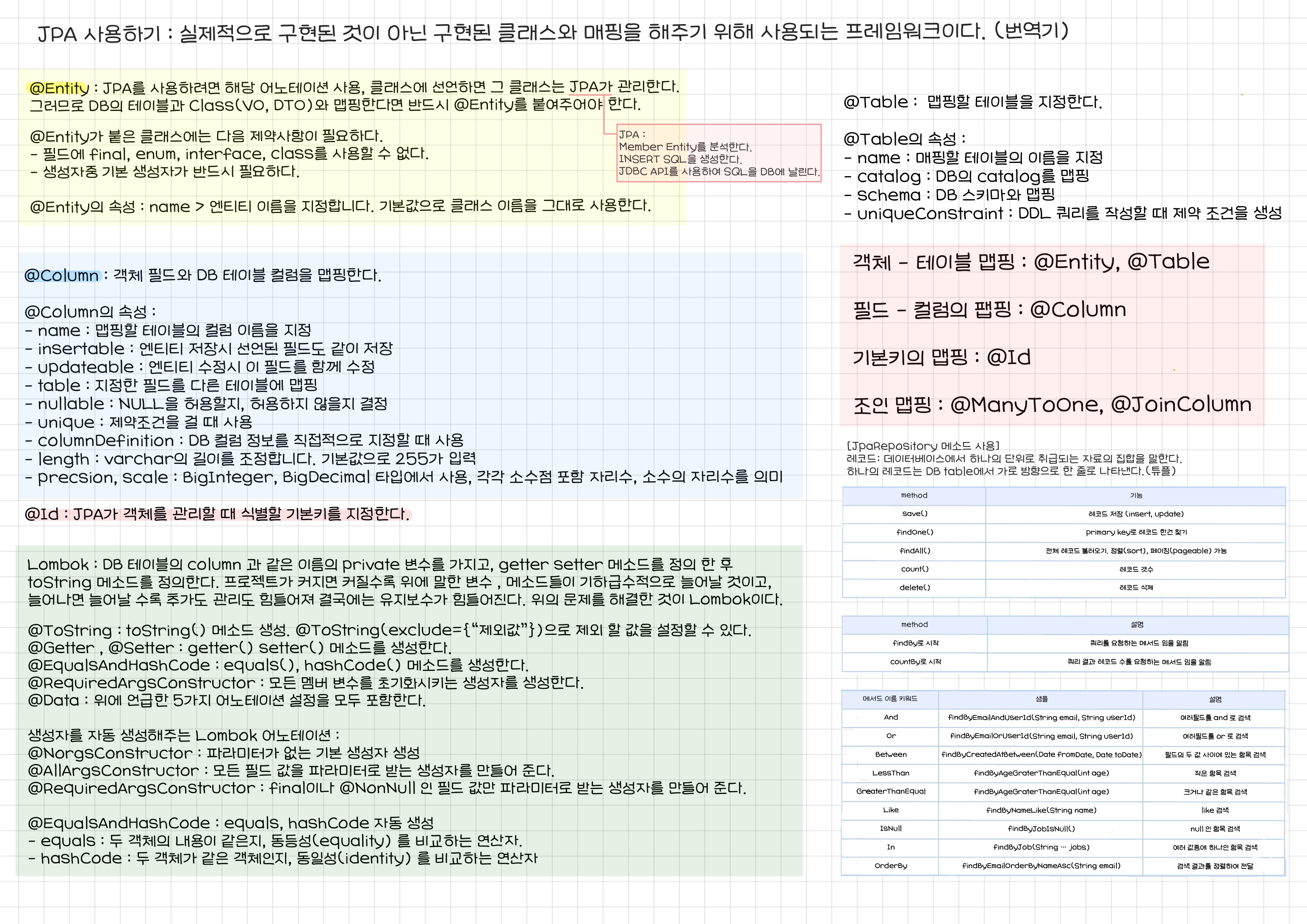 [SpringBoot] JPA와 메소드 사용, @Entity, @Lombok