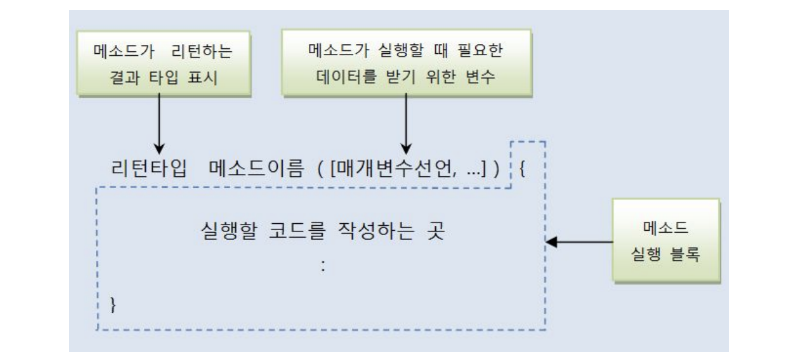 Java 클래스 필드field 생성자constructor 메소드method