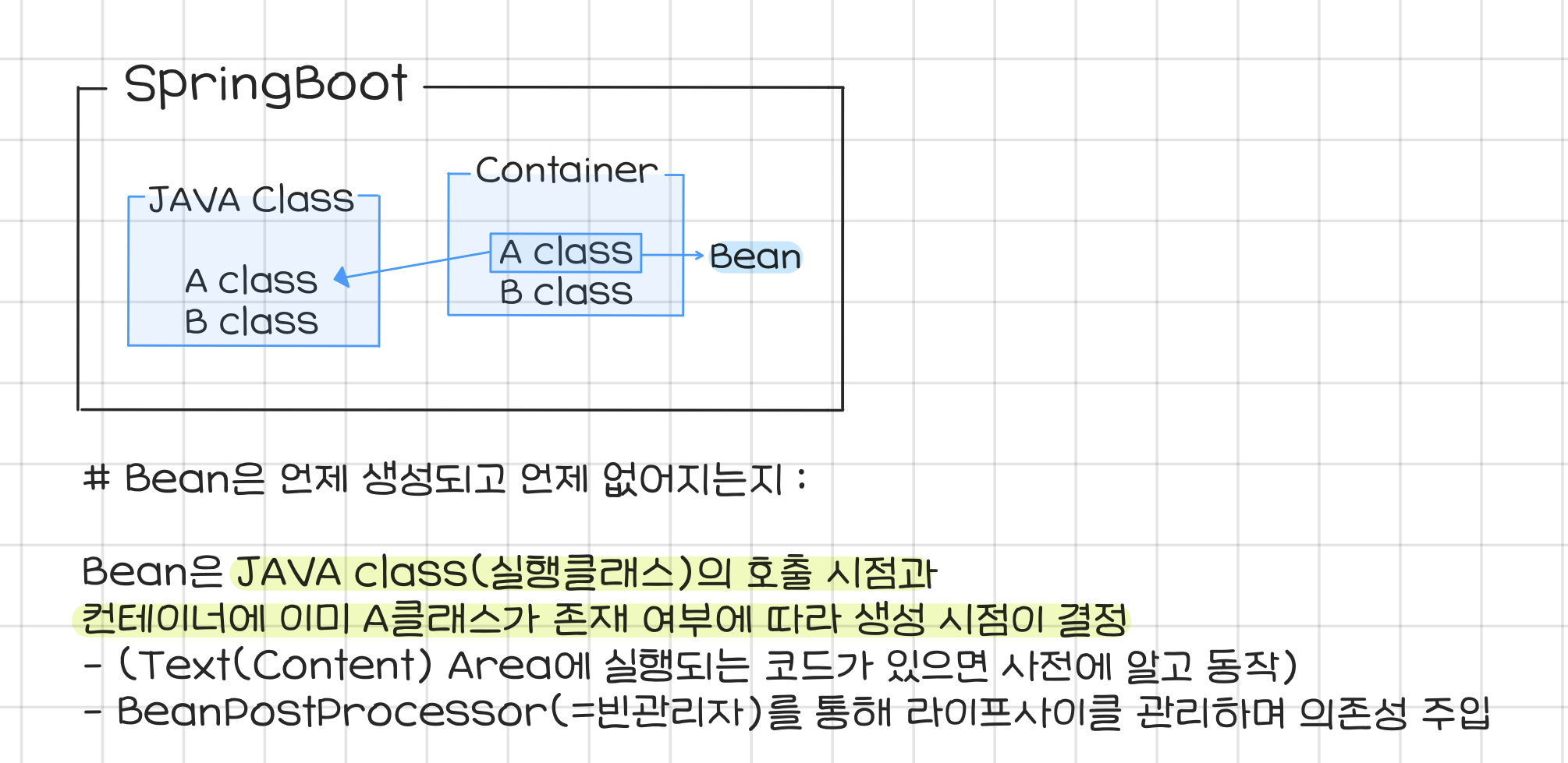 [SpringBoot] POJO란, Bean과 BeanPostProcessor와 LifeCycle, Component Scan