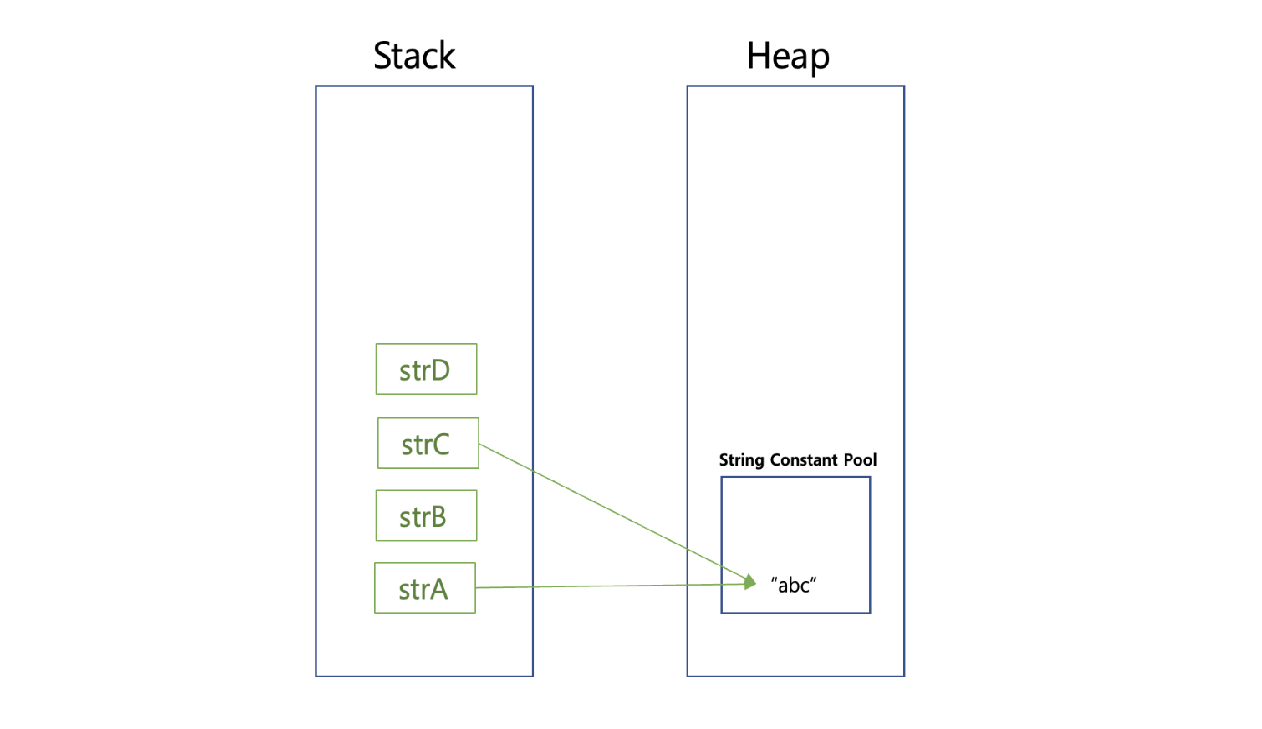 Java Stringbuilder와 Stringbuffer의 차이 인스턴스 비교