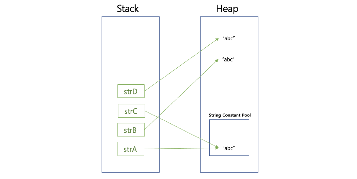 Java Stringbuilder와 Stringbuffer의 차이 인스턴스 비교