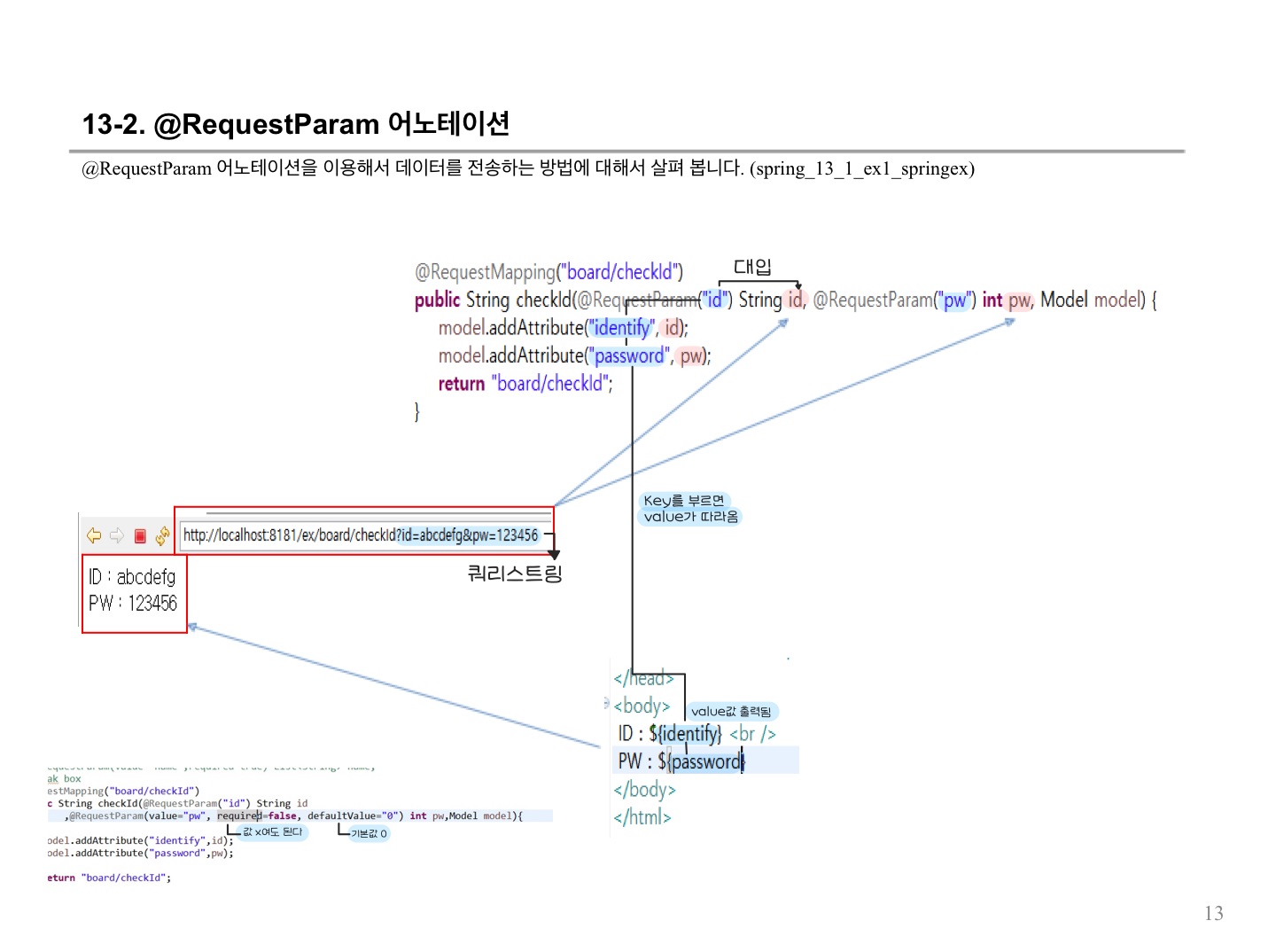 [Spring] @RequestParam 어노테이션, 쿼리스트링
