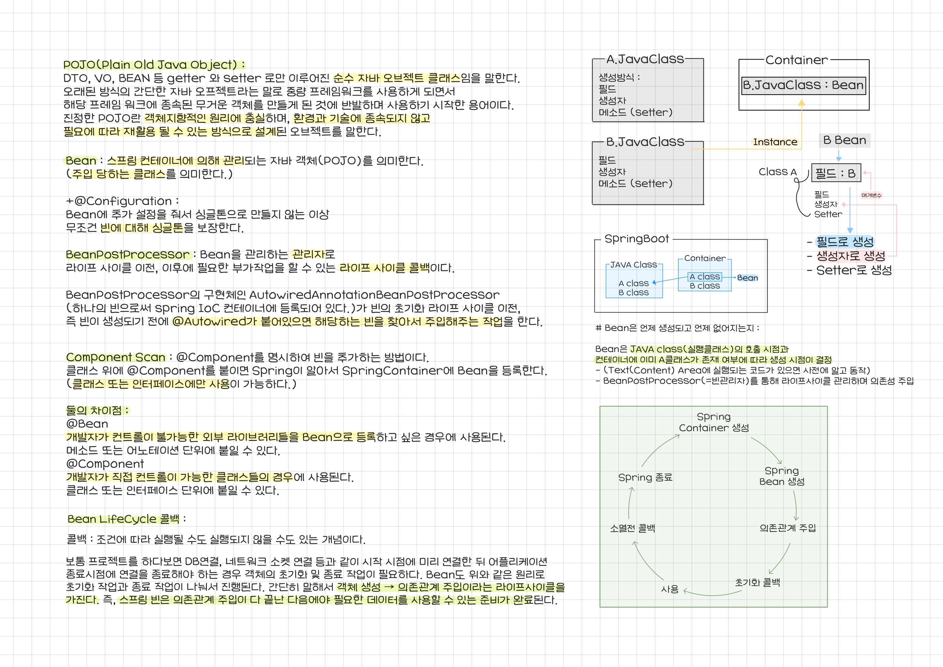 [SpringBoot] POJO란, Bean과 BeanPostProcessor와 LifeCycle, Component Scan