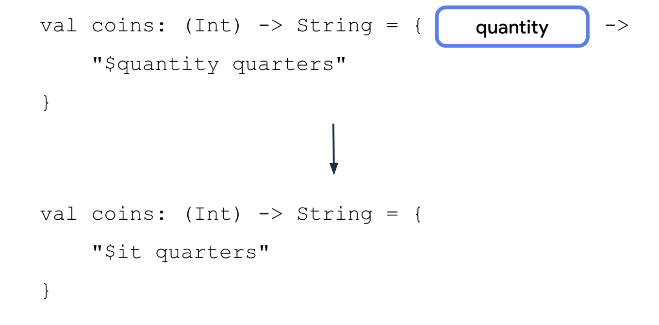 [Kotlin] Kotlin in Action 5장. 람다로 프로그래밍