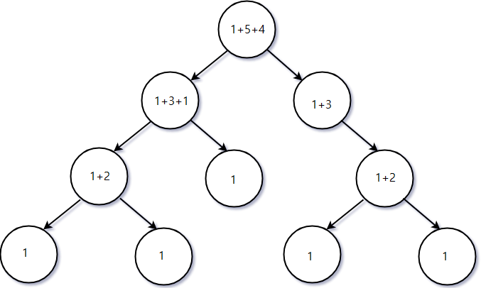 백준 15681 : 트리와 쿼리 (Python)