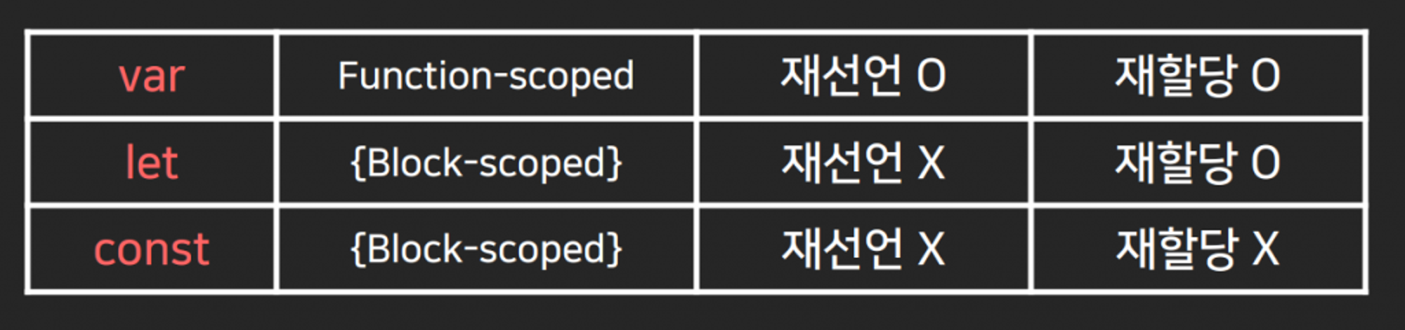 Apple Coding JS Study Level1 하편