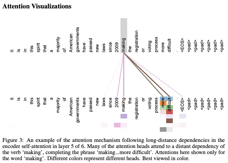 [논문 리뷰] Attention Is All You Need