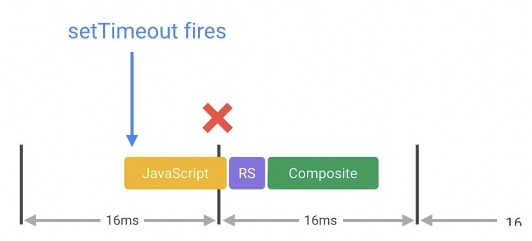 [HTML] requestAnimationFrame