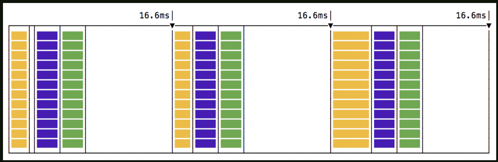 Html Requestanimationframe