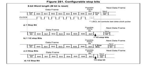 STM32F Series UART