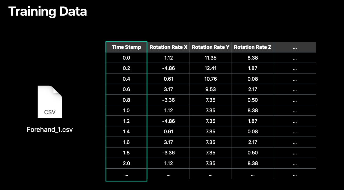 Building Activity Classification Models in Create ML