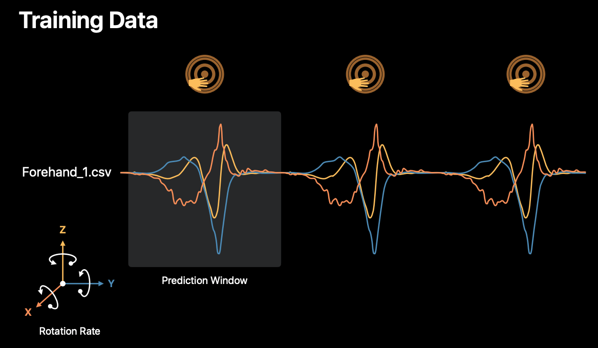 Building Activity Classification Models in Create ML
