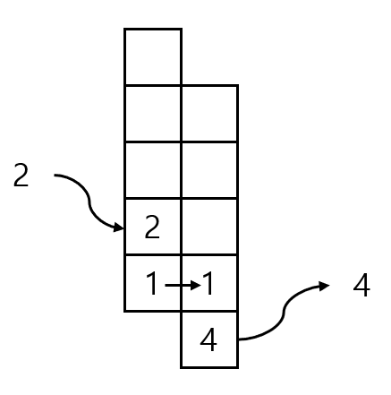 백준 24511 - queuestack
