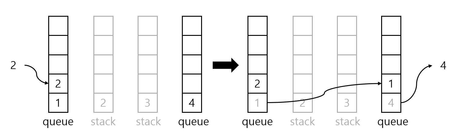 백준 24511 - queuestack