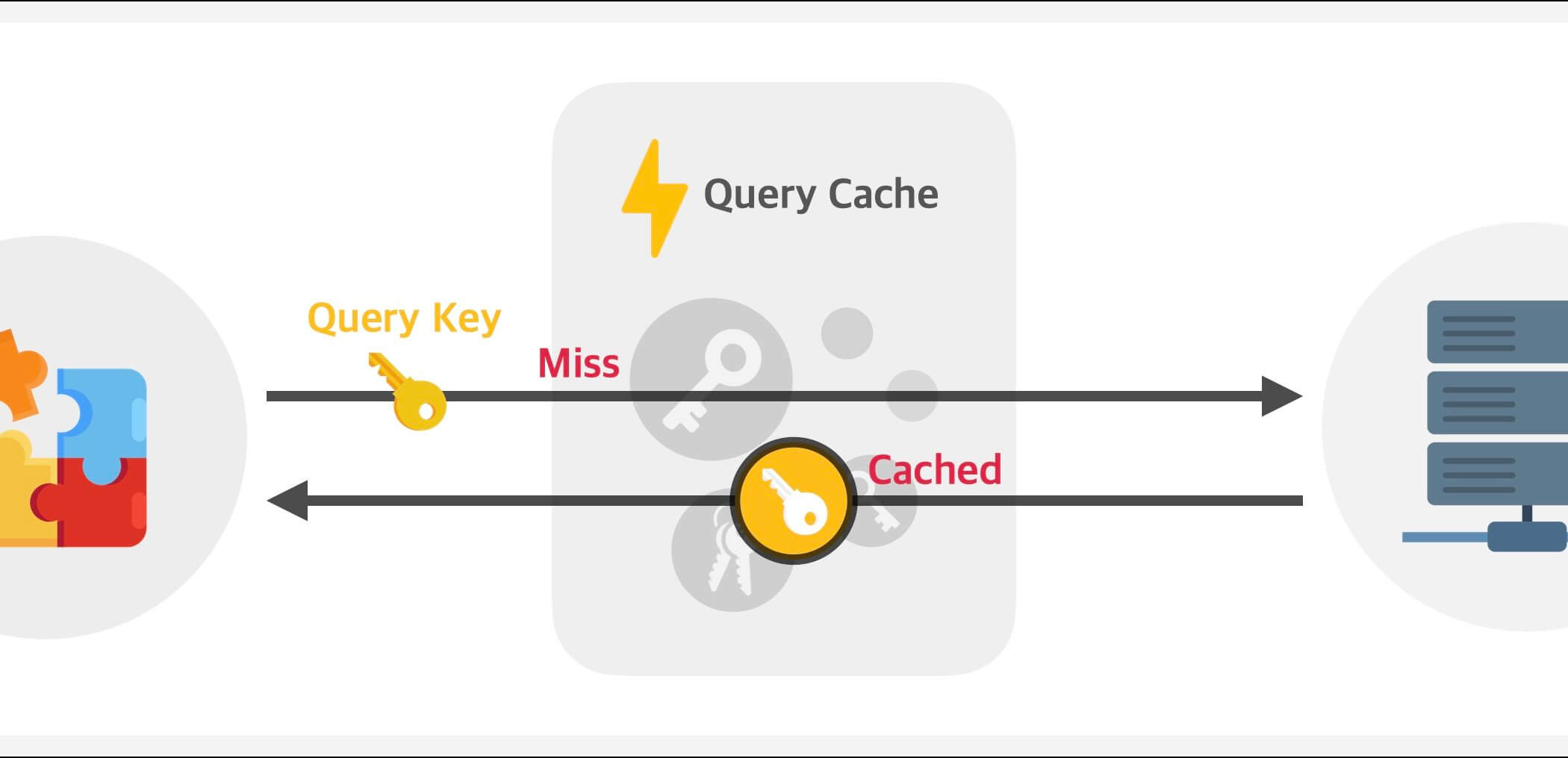 TanStack Query 핵심 정리(내 cheatSheet)