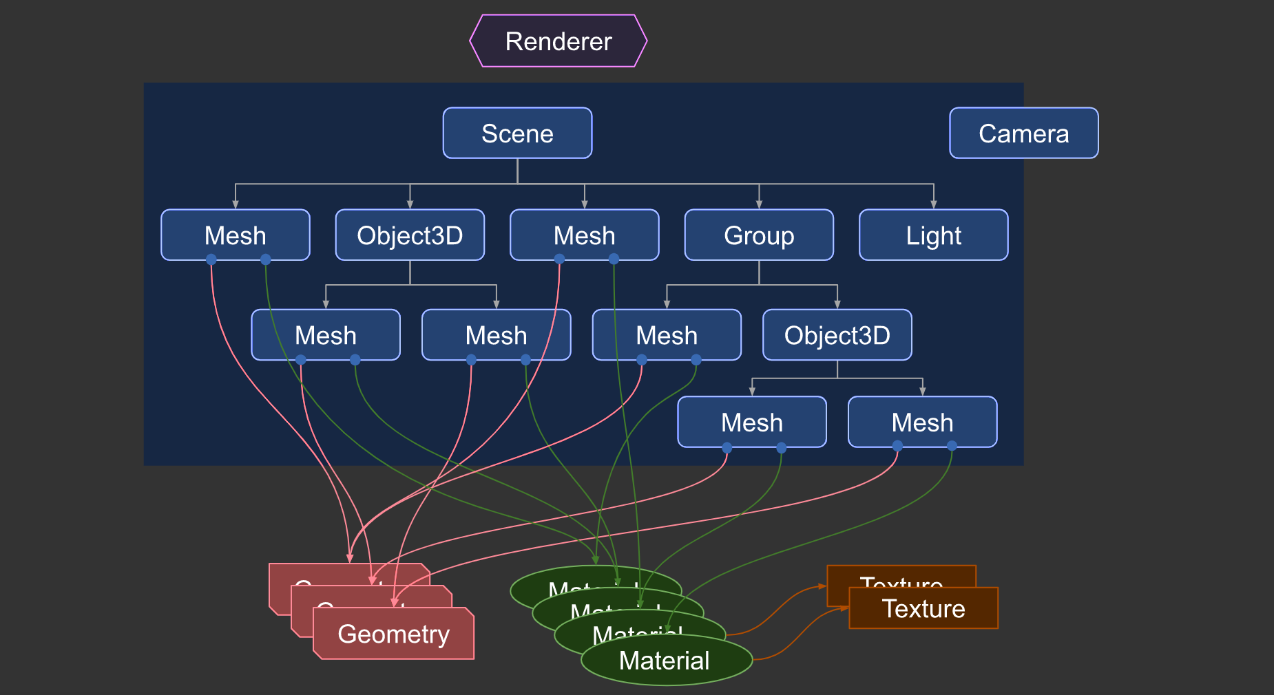 ThreeJS 공부시작!!