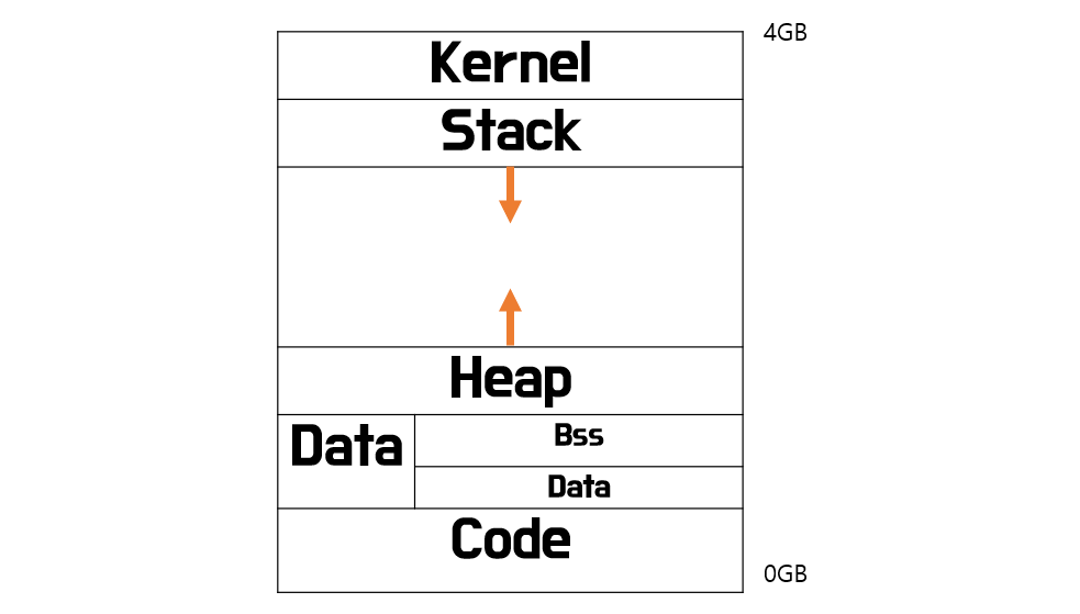 [CS] OS: 프로세스란? | TaemHam