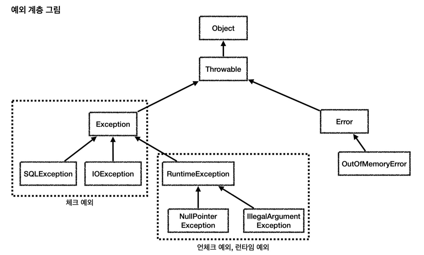 JAVA_exception handling
