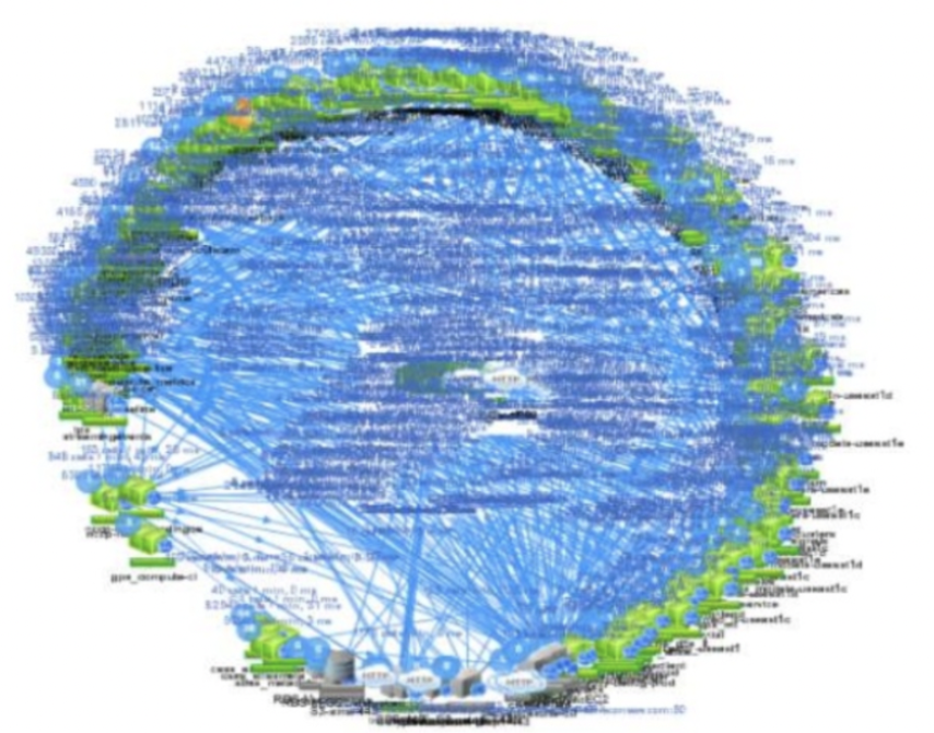 Microservice와 Spring Cloud의 소개