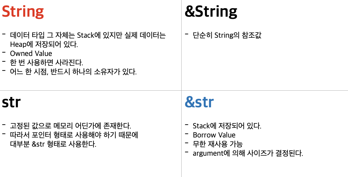 Rust String Vs str 