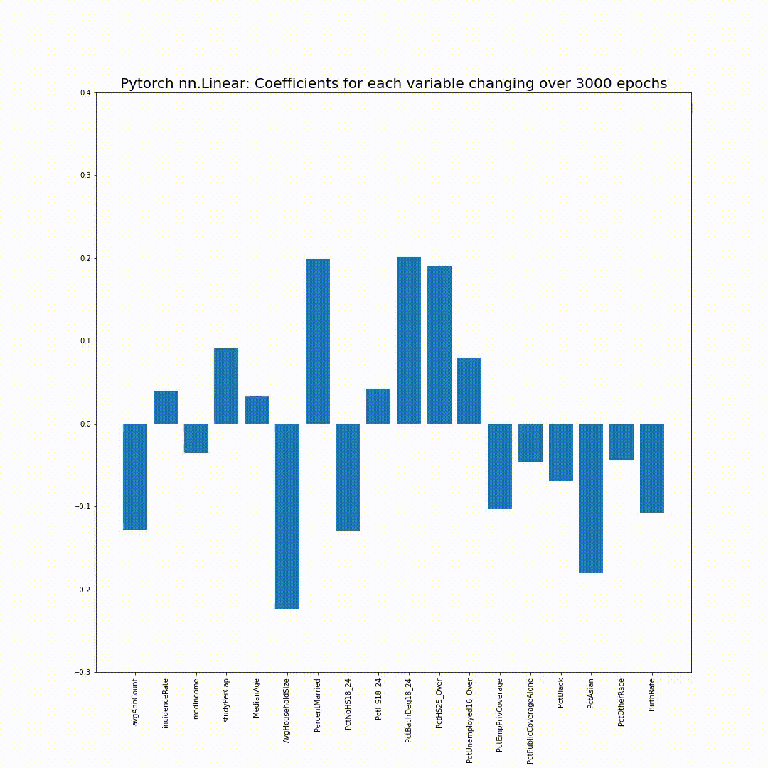 Pytorch Pytorch Linear Regression