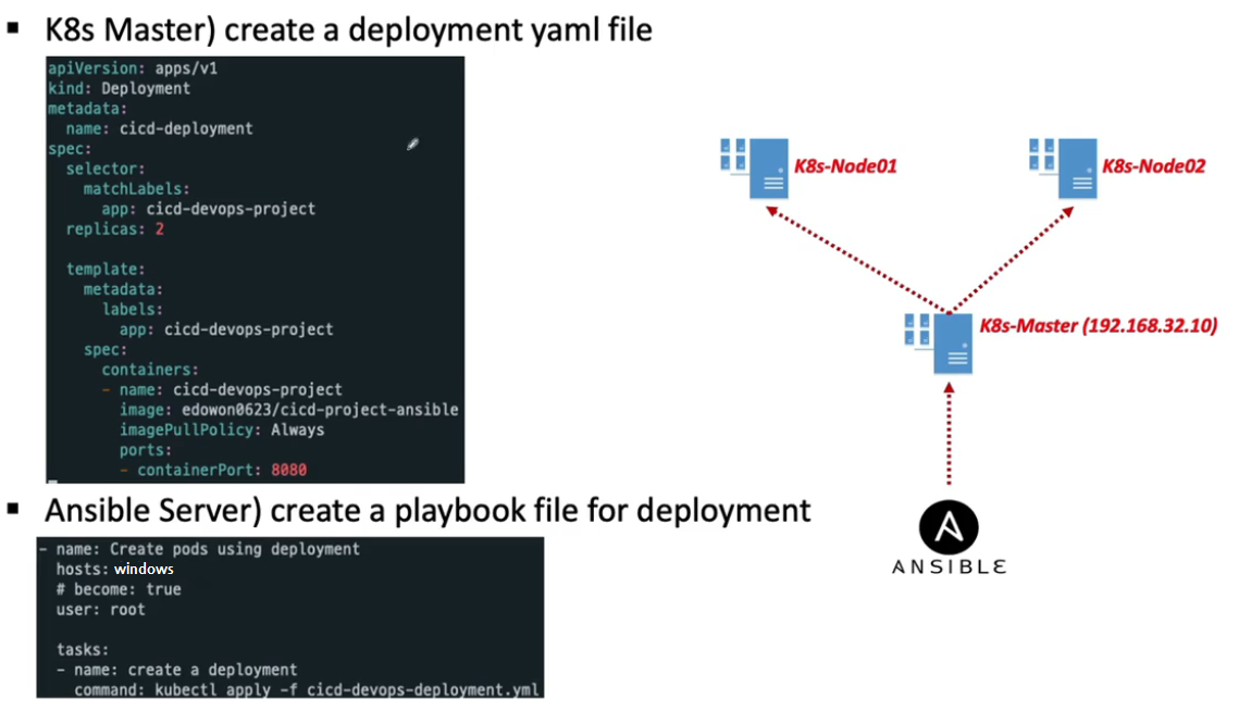 [DevOps] Jenkins + Ansible + Kubernetes CI/CD 파이프라인 구축 (feat. Windows)