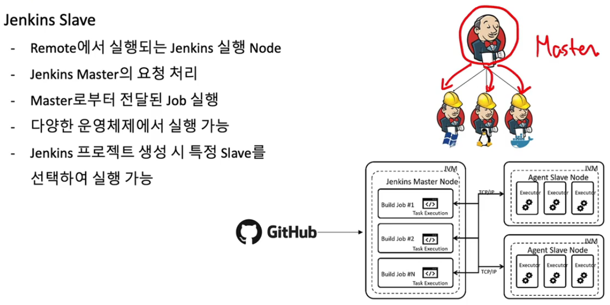 [DevOps] Jenkins Multi node 구성 (Master + Slaves)
