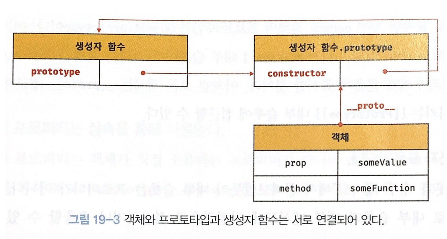 프로토타입(Prototype)