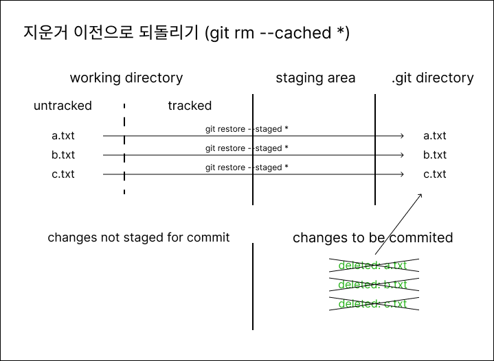 local에서 git 다루기