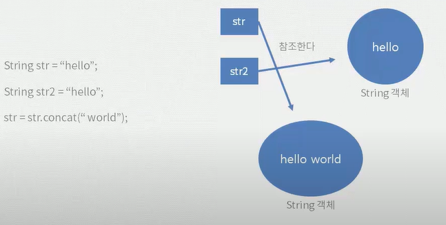 String 클래스