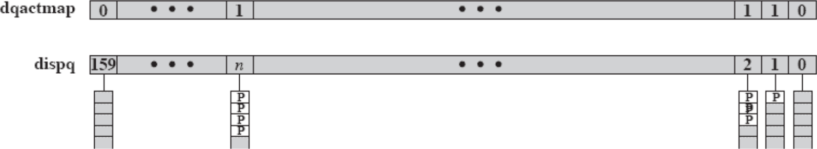 Multiprocessor and Real-Time Scheduling