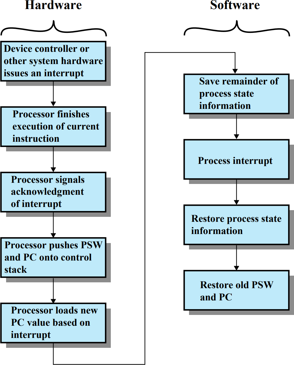 Computer System Overview