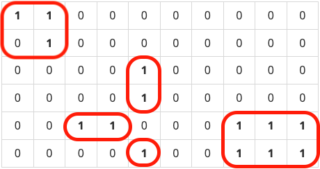 백준 1012번: 유기농 배추(Python)