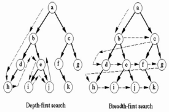 querySelector와 getElementById 비교하기