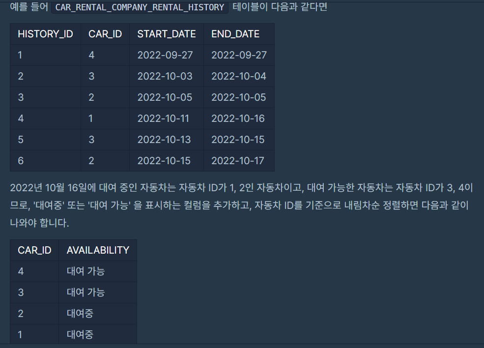프로그래머스 자동차 대여 기록에서 대여중 대여 가능 여부 구분하기 오라클코드