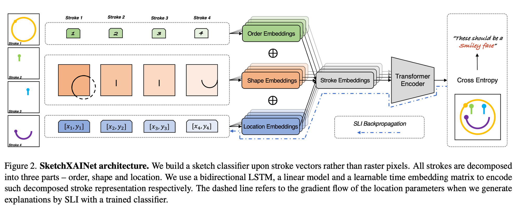 [논문 리뷰]SketchXAI: A first Look at Explainability for Human Sketches