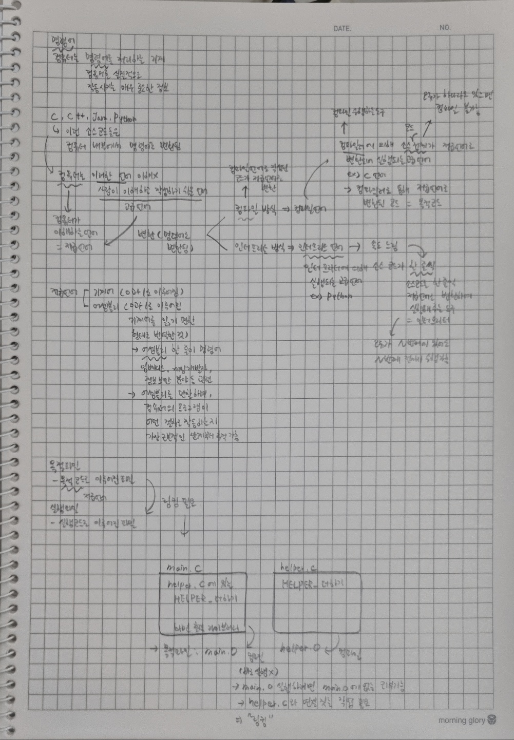 Chapter 03 명령어