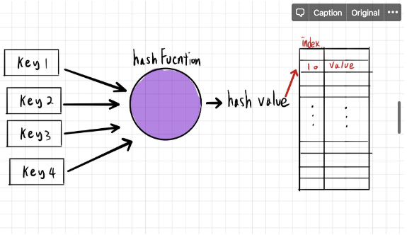 TIL(20.03.20) DataStructure HashTable