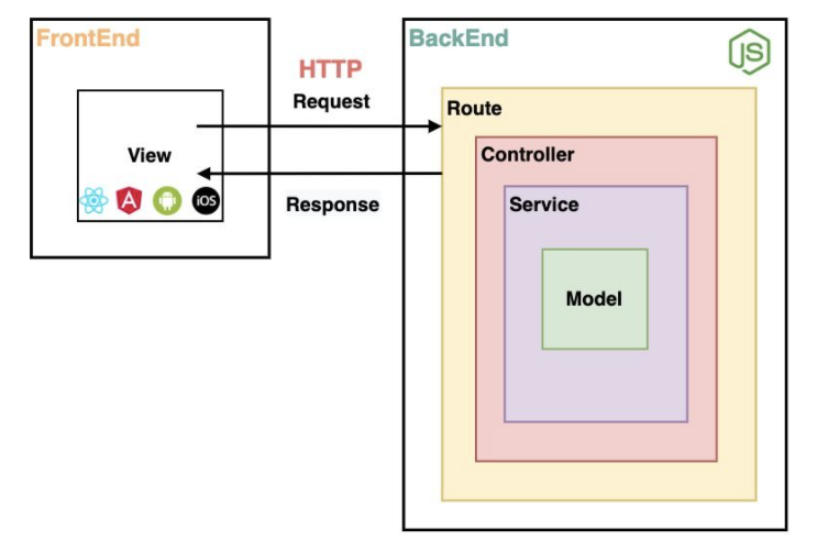 Project Architecture